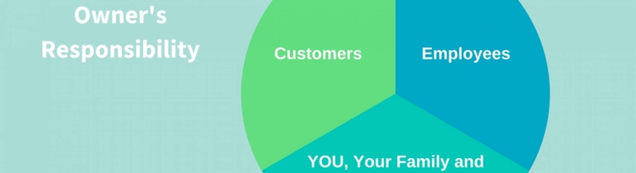 Your Responsibility as a Restaurant Owner - Restaurant Systems Pro ...